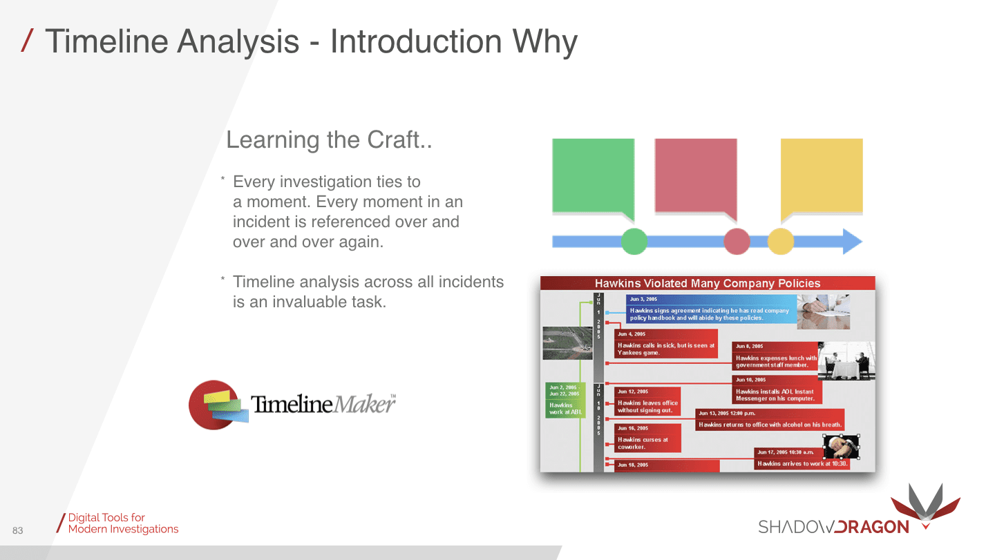 Illuminating Context with Timeline Analysis - ShadowDragon.io