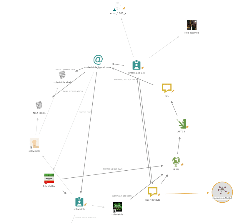 Additional Insights into Iranian Cyber Espionage | APT33 - ShadowDragon.io